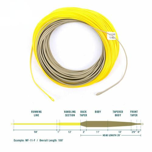 Fly Line – Clouser's Fly Shop